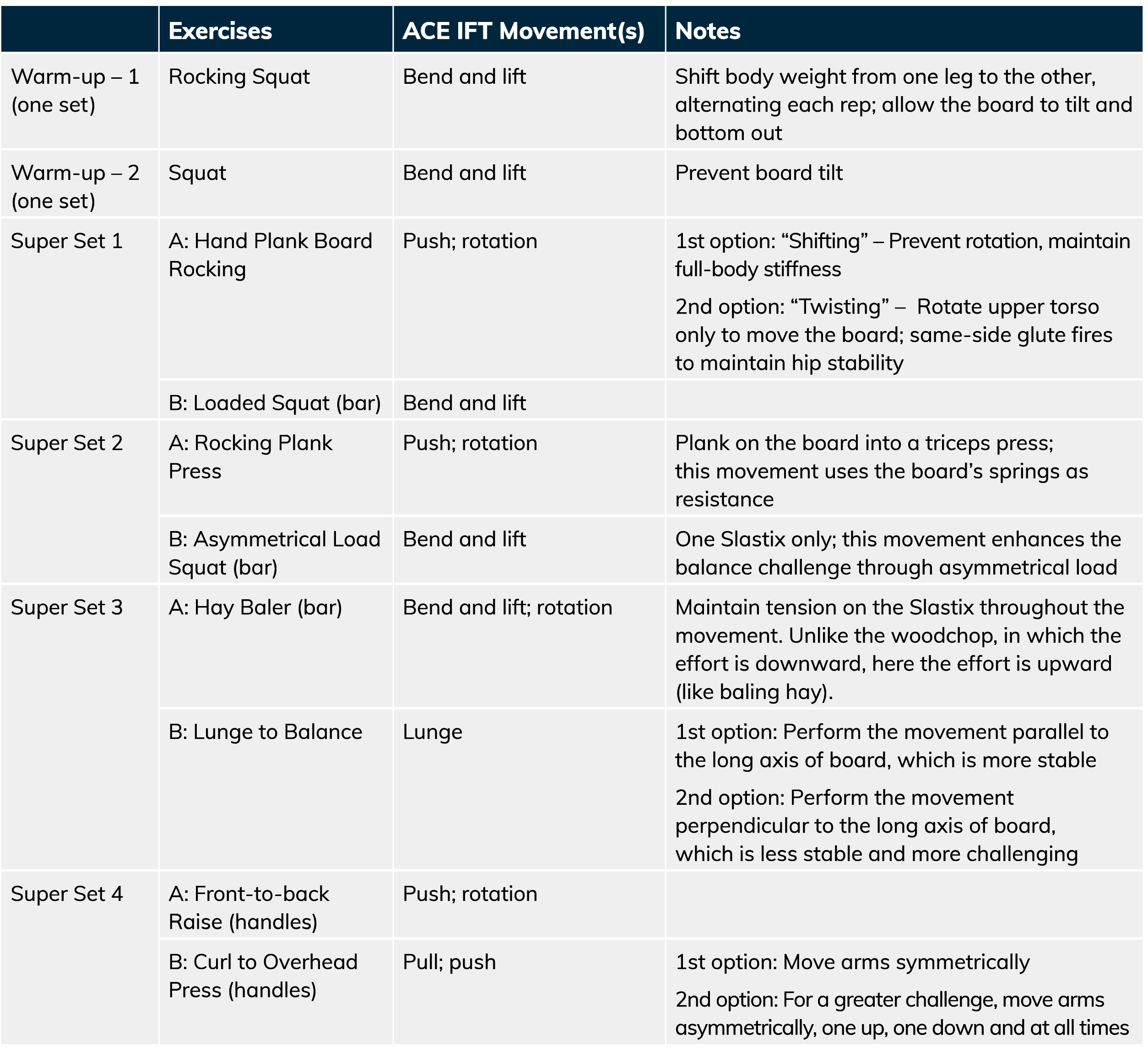 ACE - Certified™: February 2018 - StrongBoard: An ACE Integrated ...