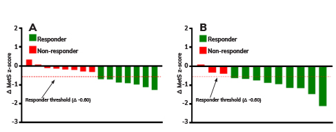 ACE - Certified™: May 2019 - ACE-SPONSORED RESEARCH: What Are the Acute ...