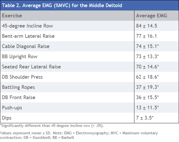 ACE - ProSource™: September 2014 - Dynamite Delts: ACE Research ...